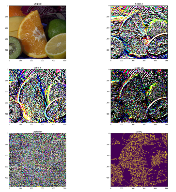 OpenCV Image Processing Image Processing Using OpenCV